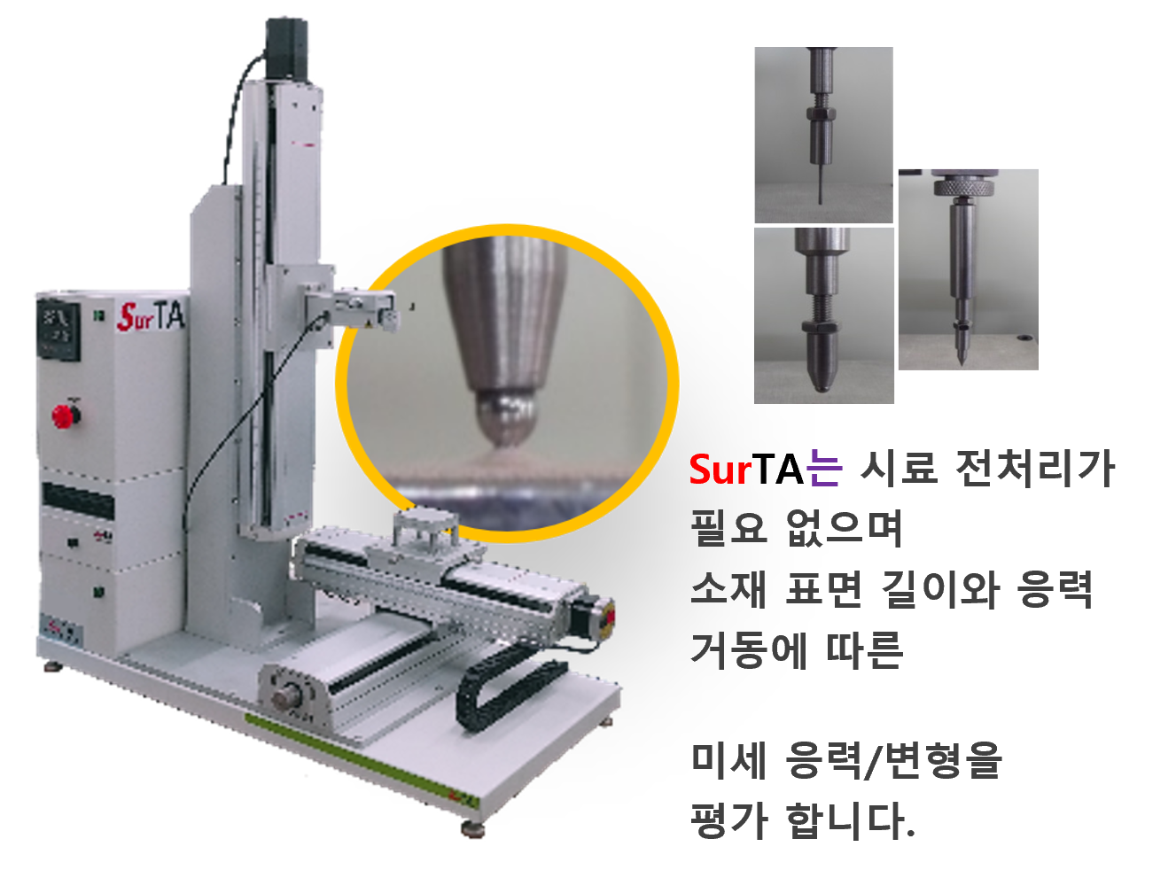SurTA STD System