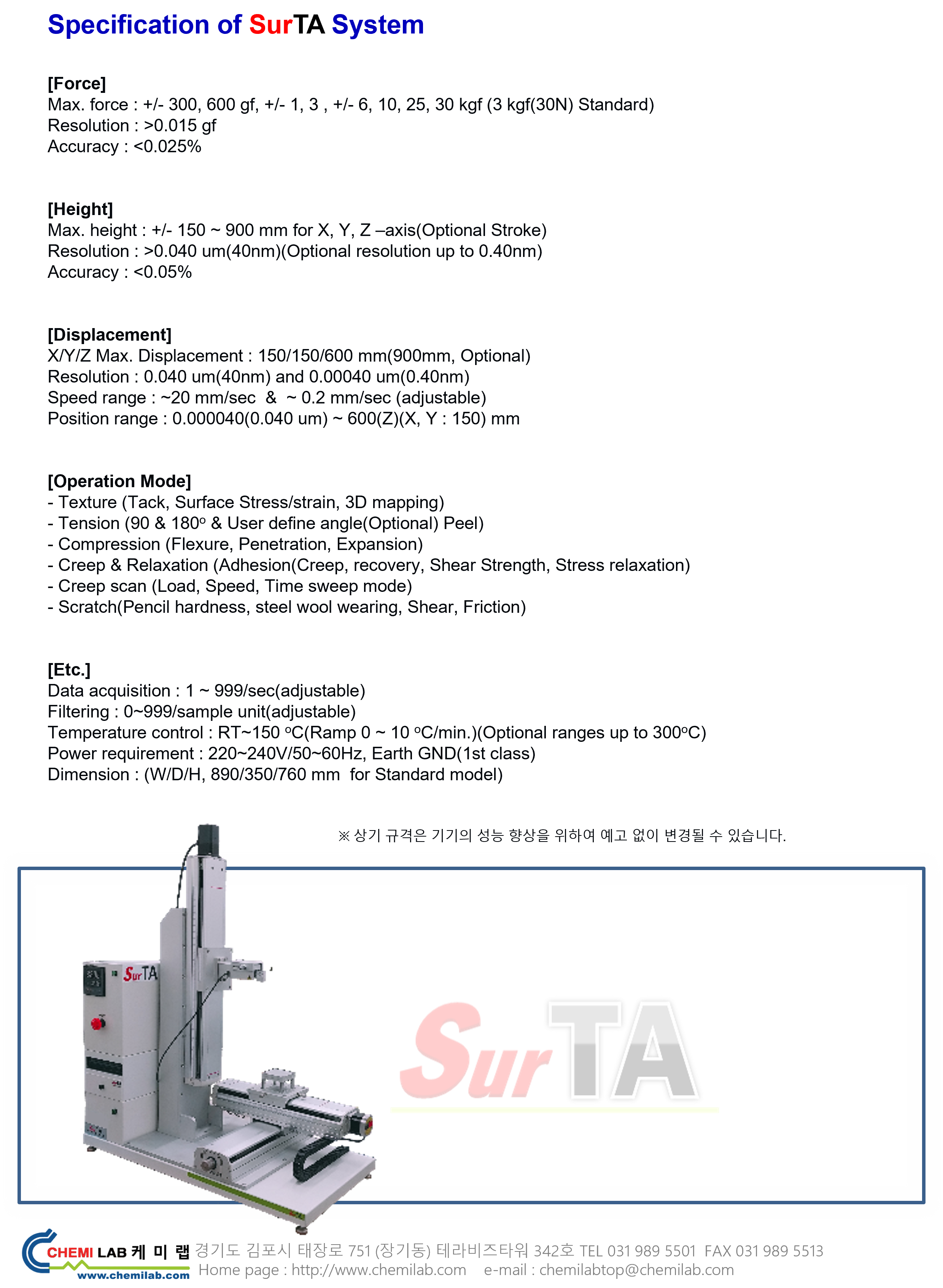 SurTA STD System