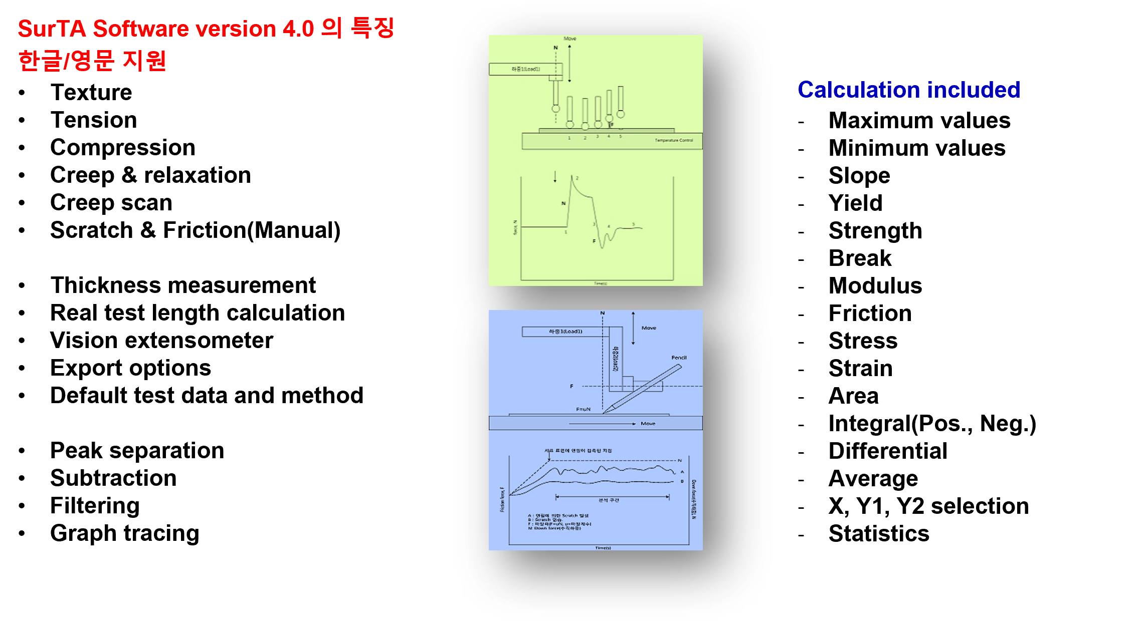 SurTA 1Ae System