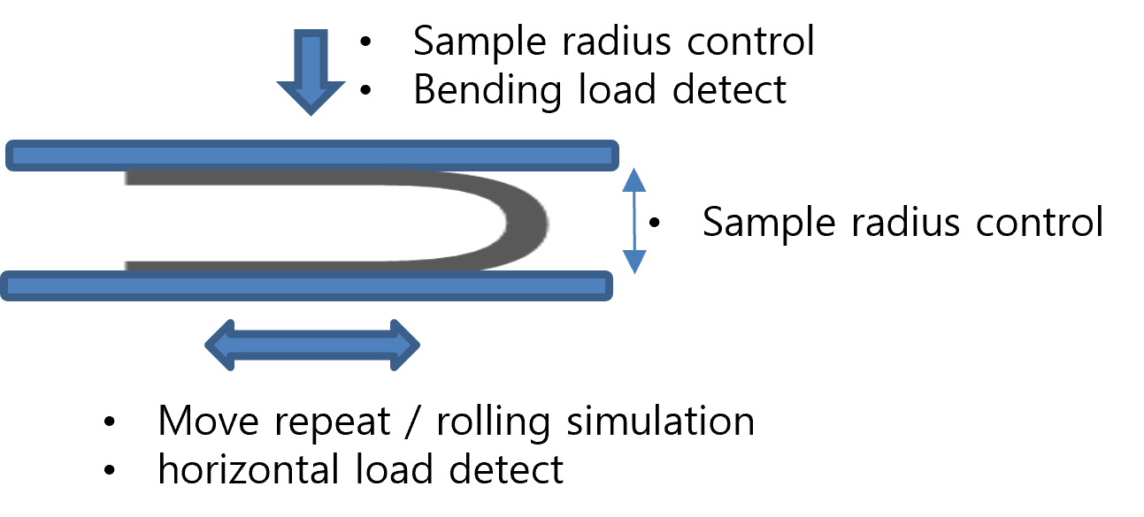 SurTA Flex BR1 System