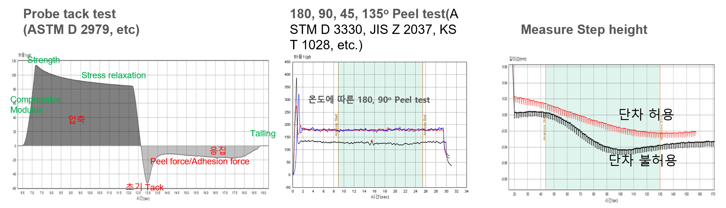 SurTA and PSA/Adhesives